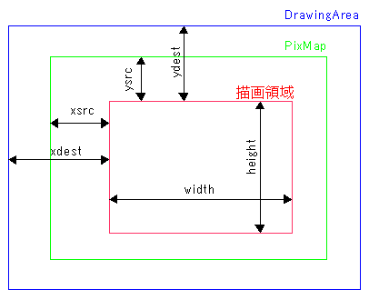 [012]原始的な描画プログラム～その3～: 統合開発環境anjutaでGTKプログラミング!!